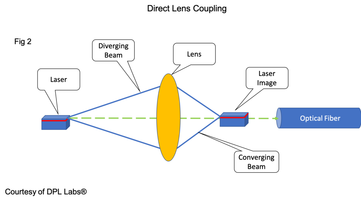 Optical Fiber The Key to High-Speed Digital Transmission Part 2 - DPL ...